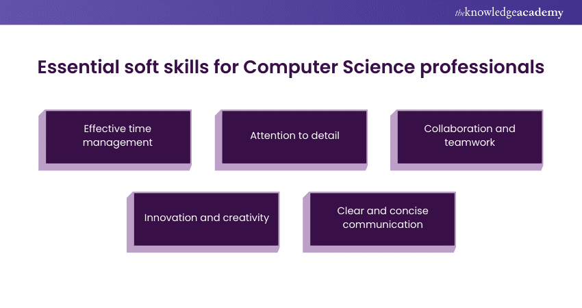 Top 12 Computer Science Skills to Boost Your Career in 2026